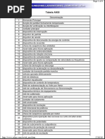 Tabela ANSI de Elementos de Proteção | PDF | Corrente elétrica | Relé