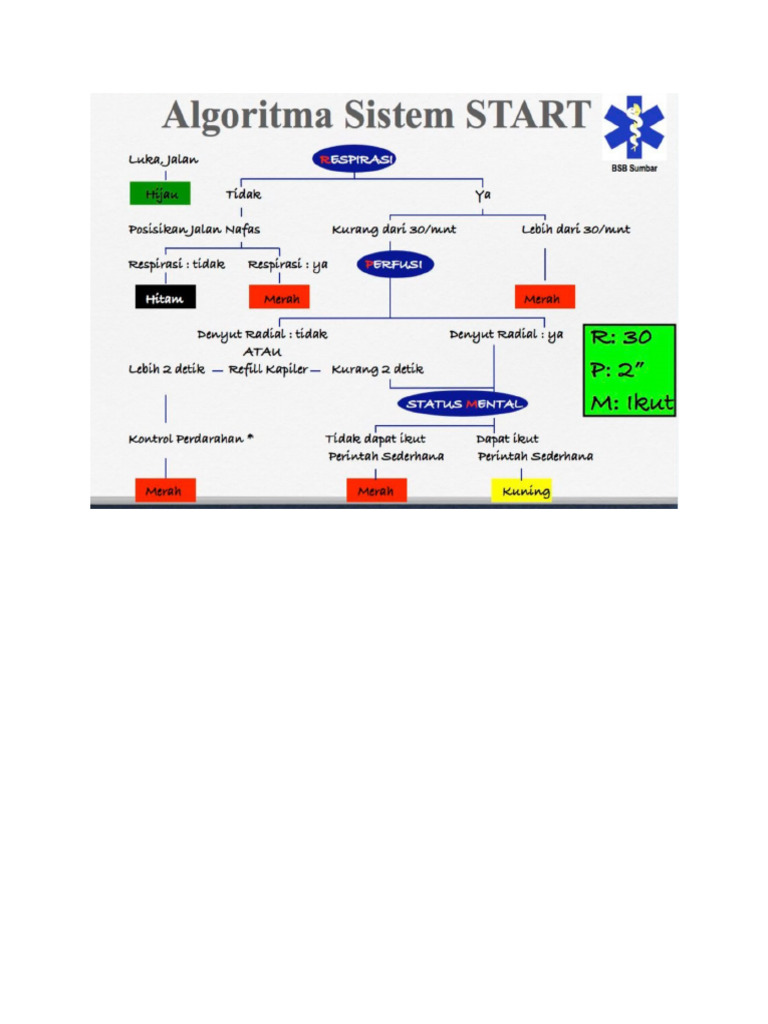 Algoritma Sist Start | PDF