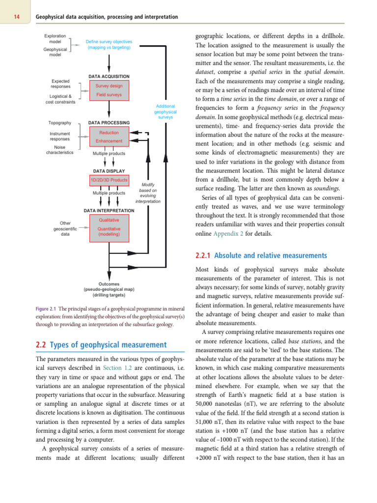 Geophysics For The Mineral Exploration Geoscientist 1 5 Pdf