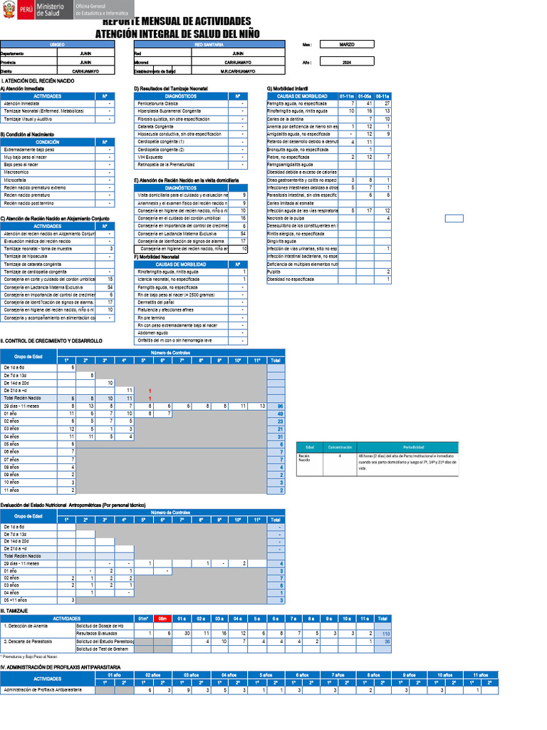 Formato de Cred - 2222 | Descargar gratis PDF | Infantes ...