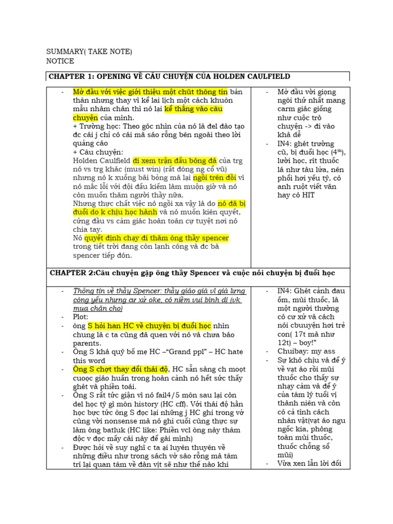BOOKREFThe Catcher in The Rye | PDF