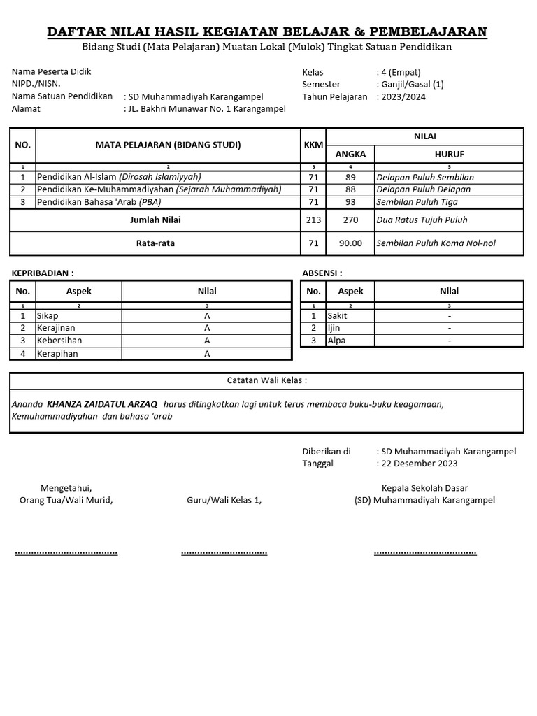 Contoh Format Raport Ismuba 2023-2024 | PDF