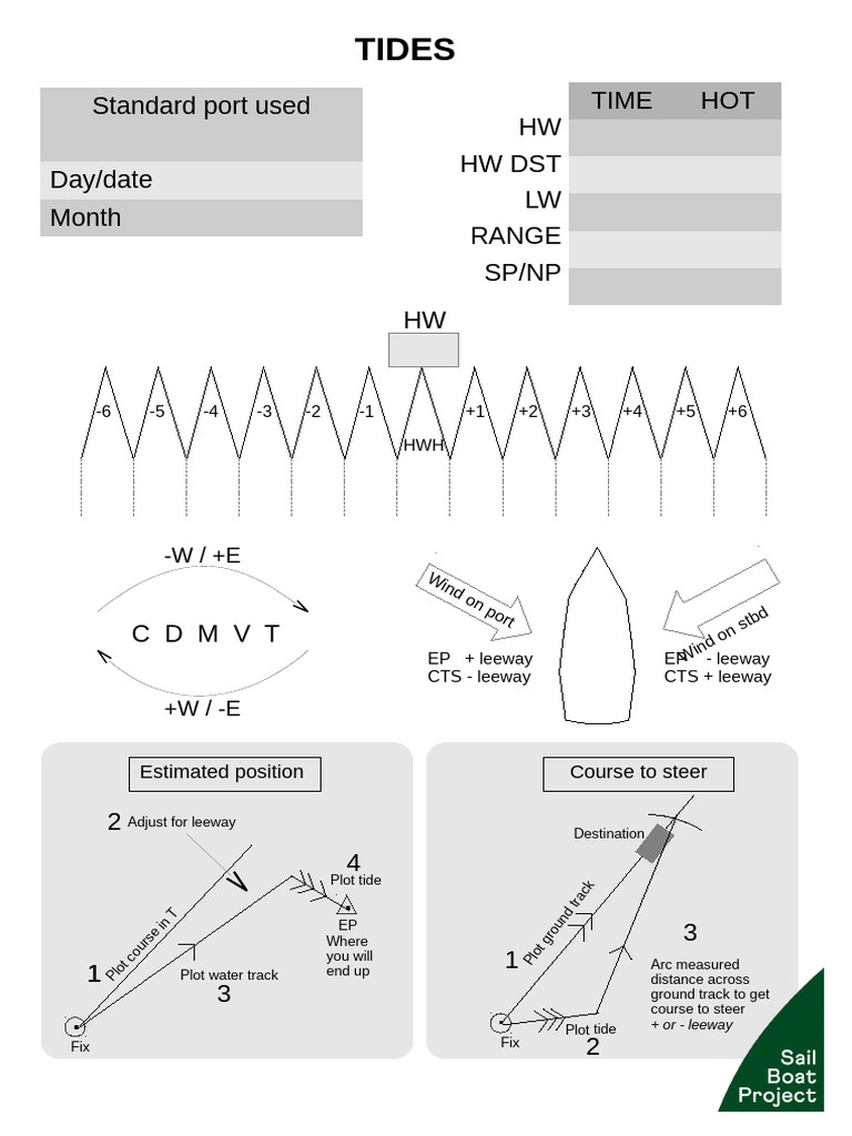 Tides Worksheet | PDF
