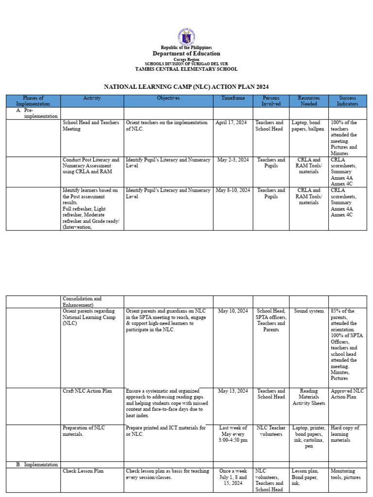 Tambisces Nlc Action-plan | PDF | Lesson Plan | Teachers