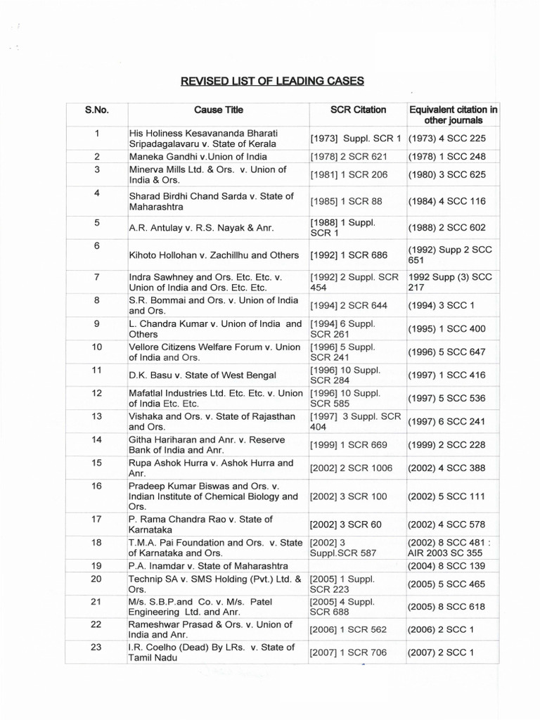Latest List of Leading Cases | PDF | Government Of India
