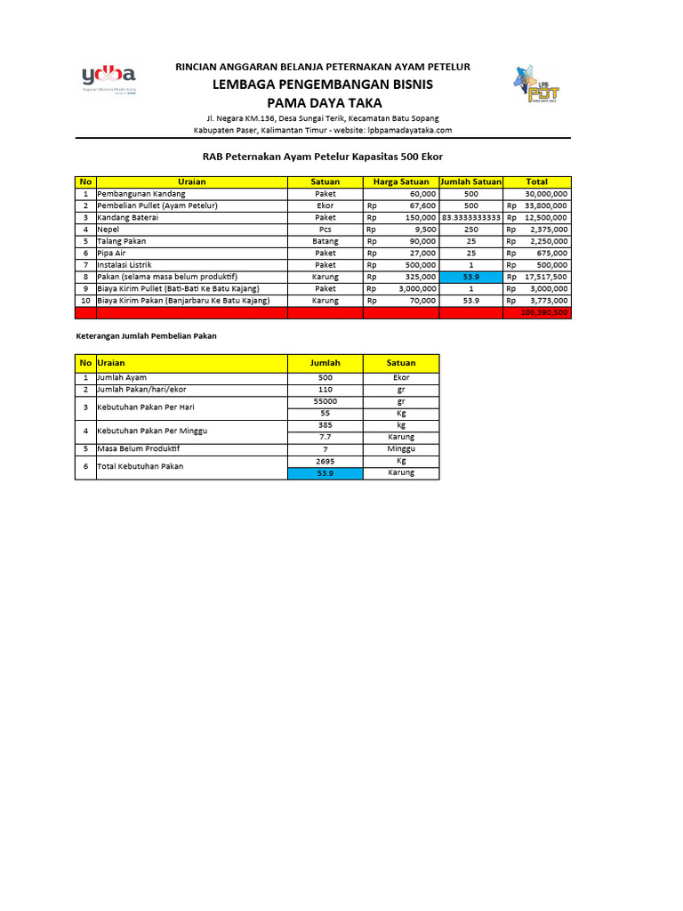 RAB Ayam Petelur - 500 & 1000 Ekor | PDF