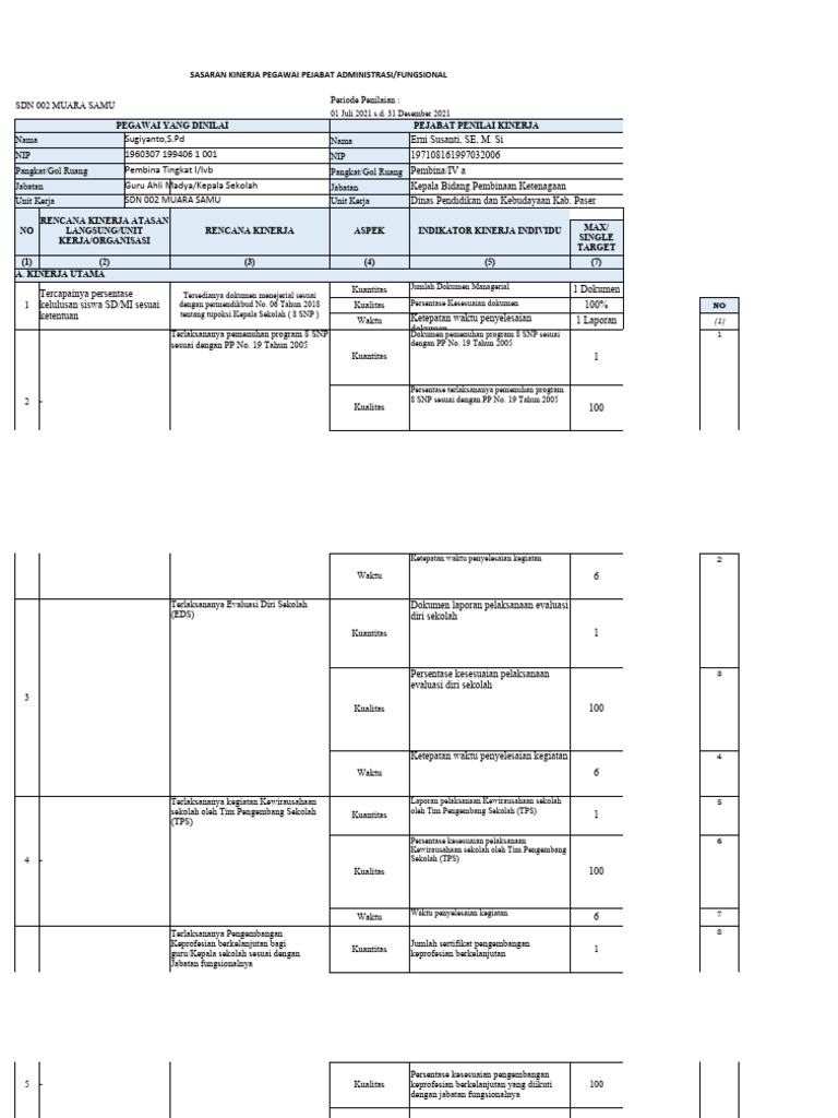 Simulasi Penyusunan SKP JF (BKN) KEPSEK (EDIT) | PDF