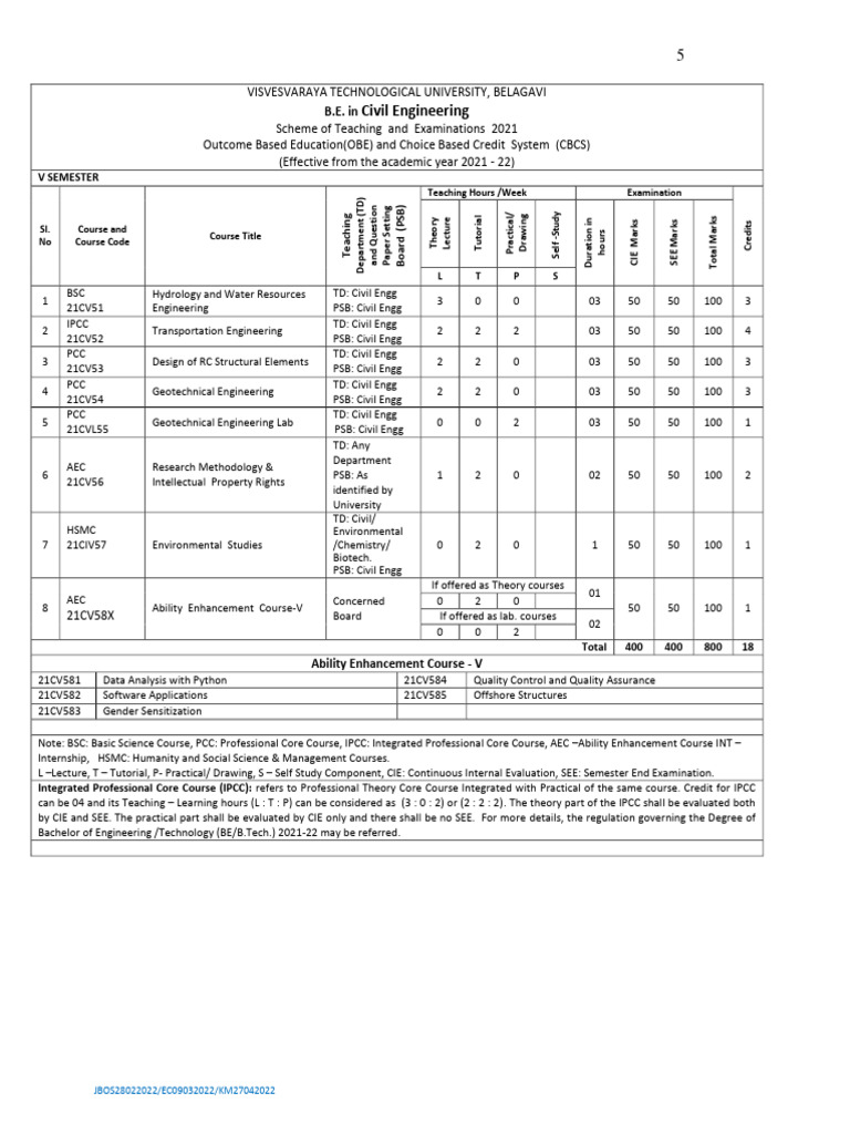 5th Sem Syllabus 2021 Scheme | PDF | Flood | Irrigation