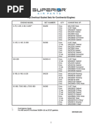 Master Wheel Seal Cross Reference Guide | PDF