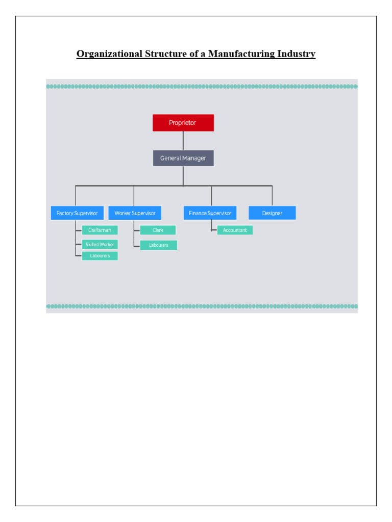 OrgStructure - ET - INDUSTRY For SBA | PDF | Regulatory Compliance ...