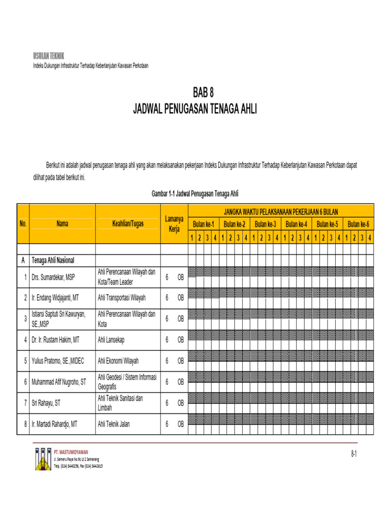 Bab VIII Jadwal Penugasan Tenaga Ahli | PDF