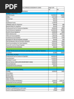 Homeroom Financial Report | PDF