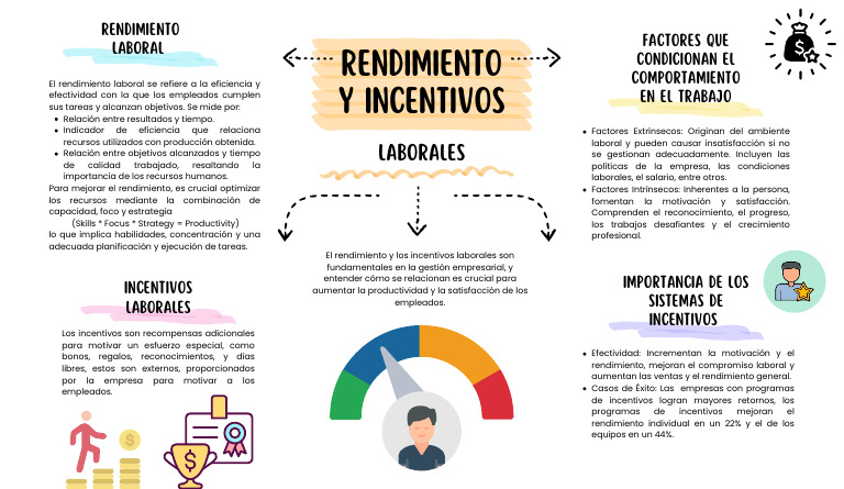 El rendimiento laboral se refiere a la eficiencia y efectividad con la ...