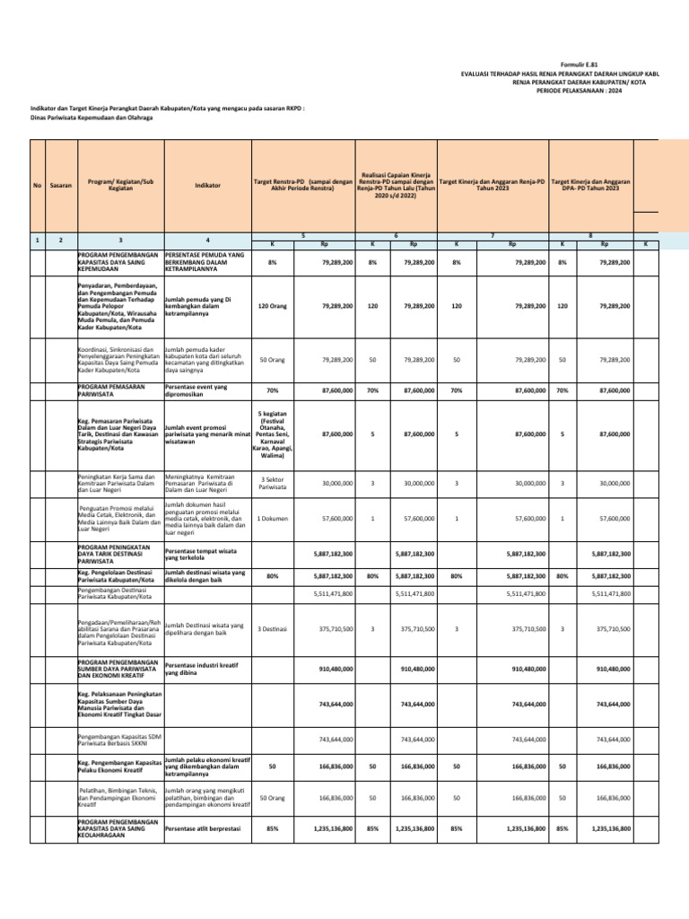 Tabel Evaluasi Renja TRW 1 Tahun 2024 | PDF