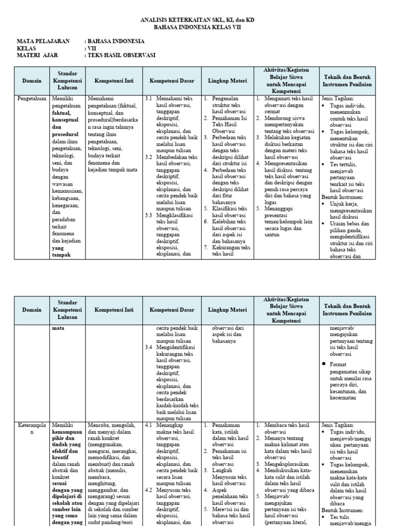 Analisis Keterkaitan SKL KI KD Bhs INDONESIA VII.1 | PDF