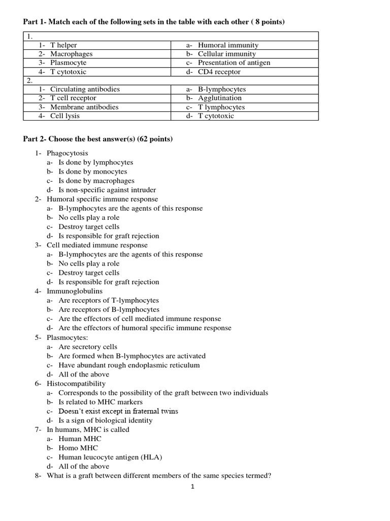 Unit Immunology MCQ | Download Free PDF | Immune System | Major Histocompatibility Complex