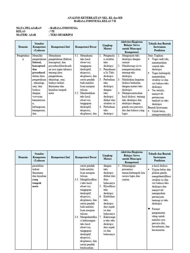 Analisis Keterkaitan SKL KI KD Bhs INDONESIA VII.2 | PDF