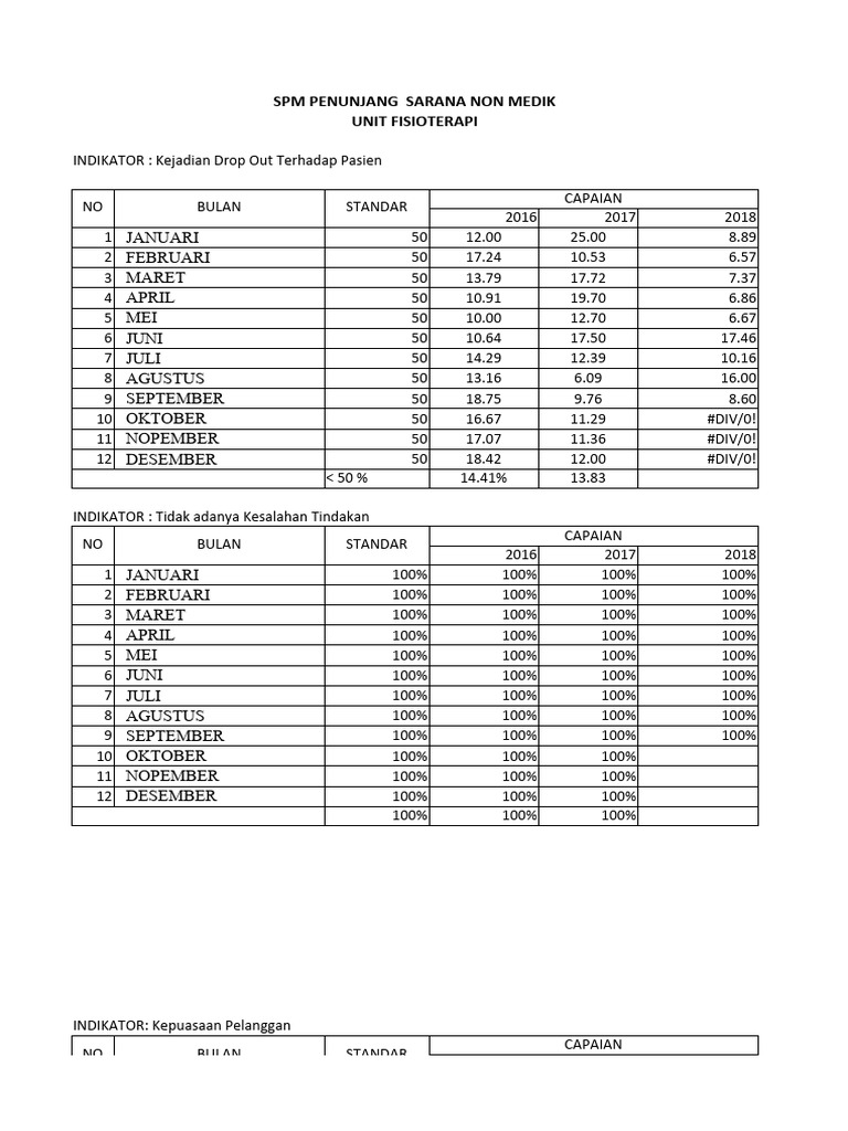 SPM Jangmed Per Unit-Bulan | PDF