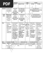 Menstrual Cycle Hormone Levels Graph | PDF