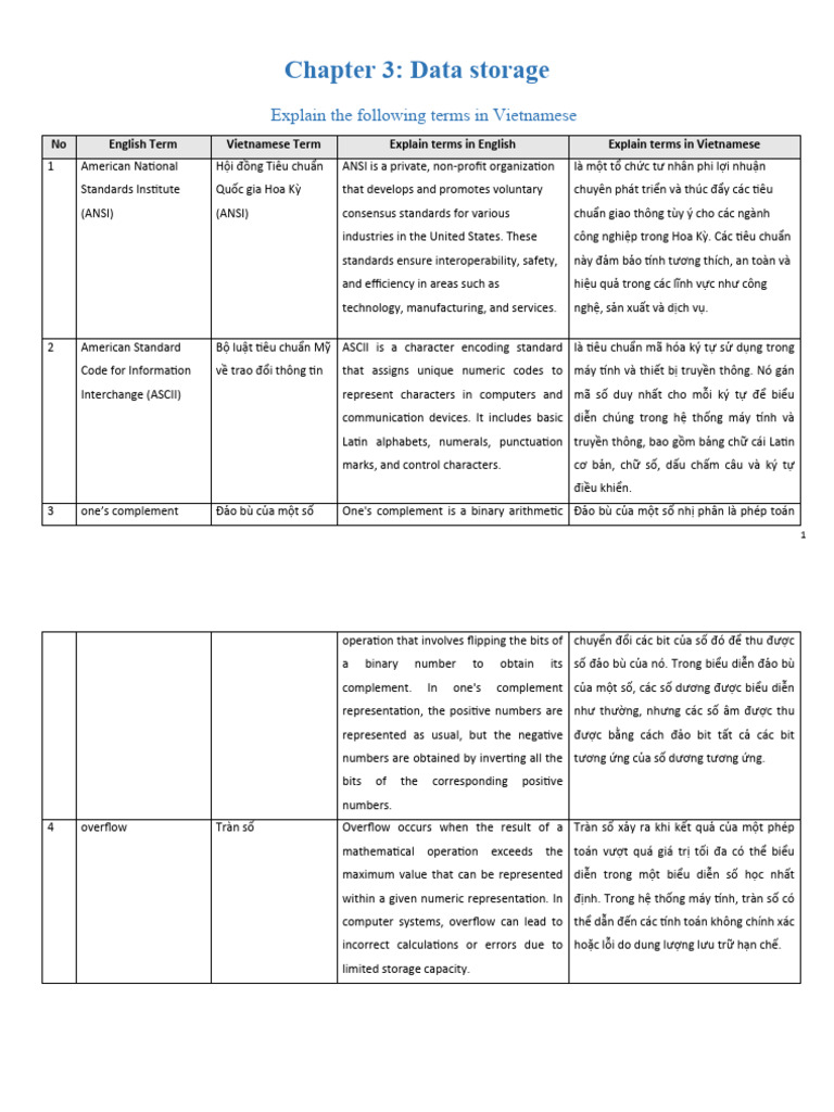 Chapter 34 - Data Storage - Operations On Data | PDF