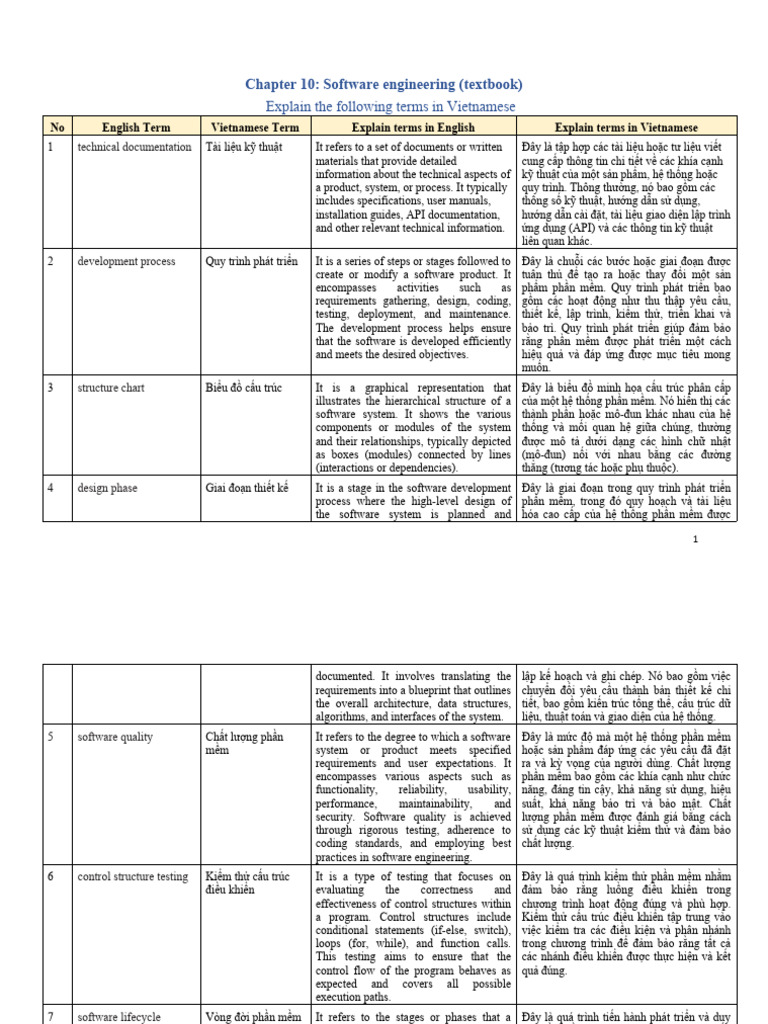 Chapter 10 - Software Engineering | PDF