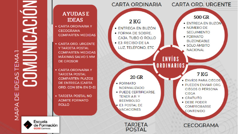 1 Mapa Envios Ordinarios Nuevo | PDF
