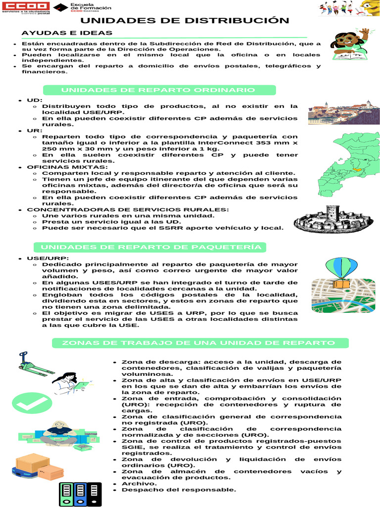 72 Mapas Unidades Distribucion | PDF | Informática