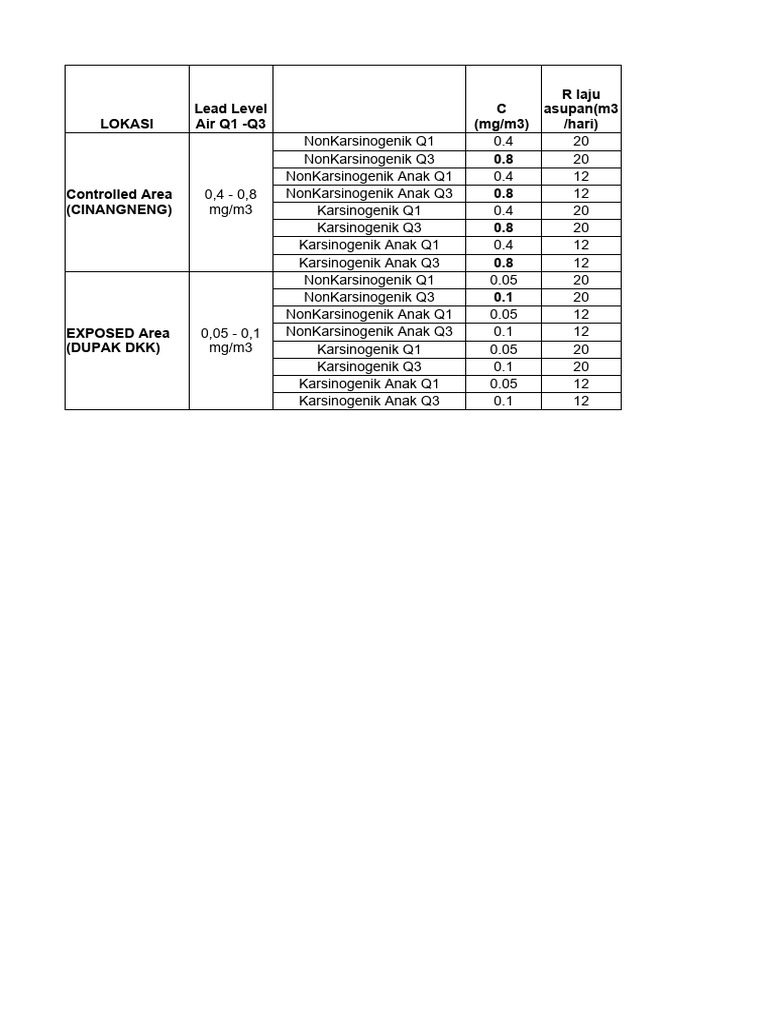 Tabel Hitung | PDF | Chemistry | Physical Sciences
