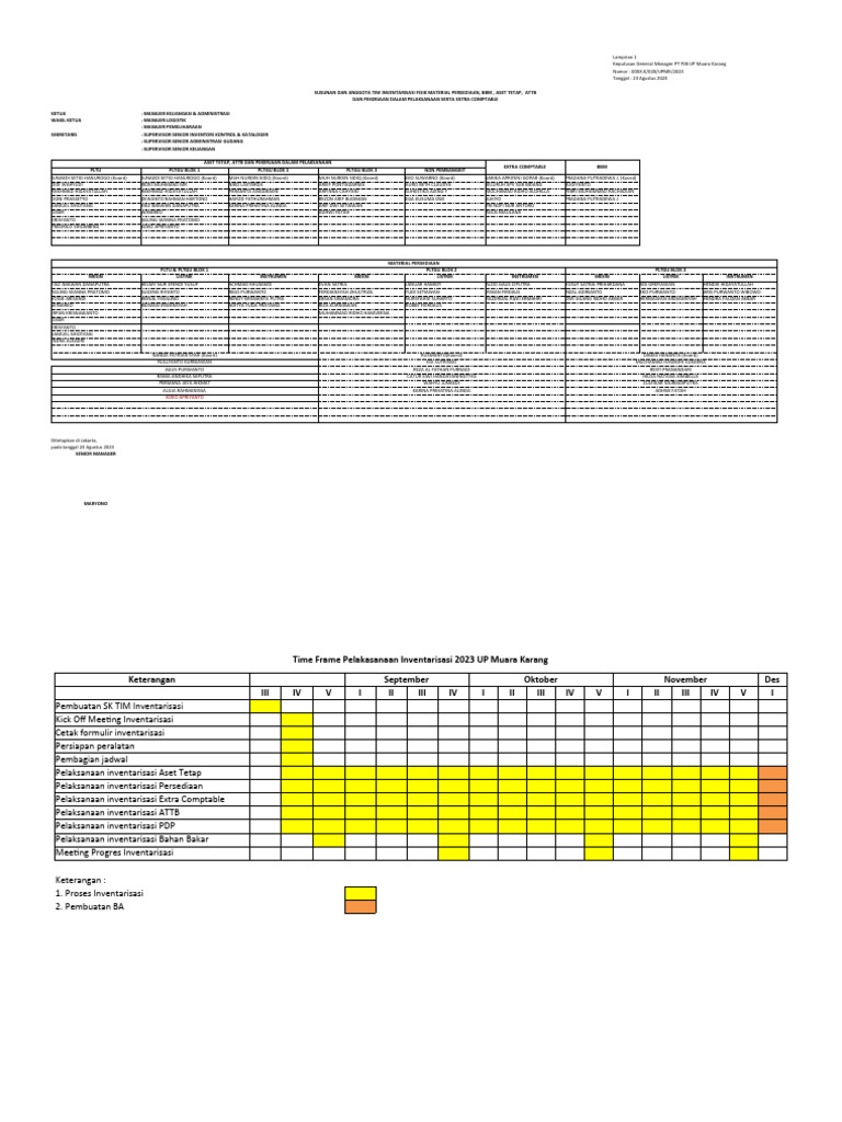 Lampiran I Susunan Tim Dan Time Frame Inventarisasi 2023 | PDF