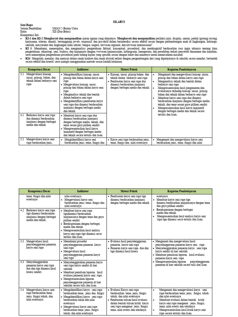 Silabus SENI RUPA-12 | PDF