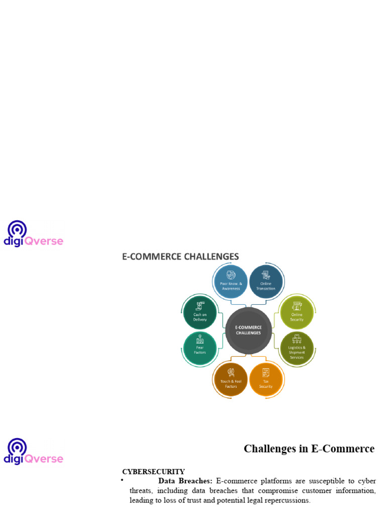 Challanges in Ecommerce | PDF | E Commerce | Computer Security