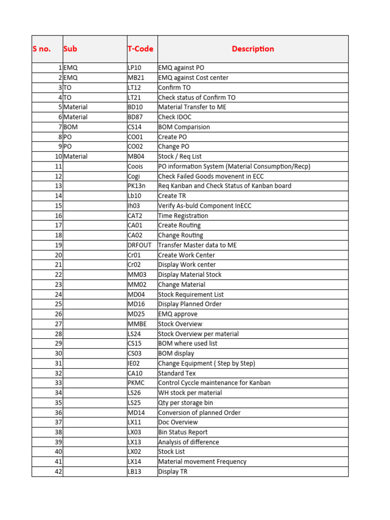 T Code Pdf Computing 6251