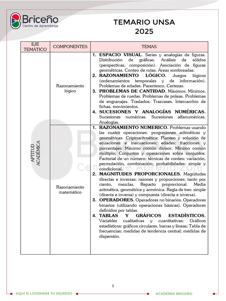 Temario UNSA 2025 TIPEADO OK | Descargar gratis PDF | Compuestos químicos | Química
