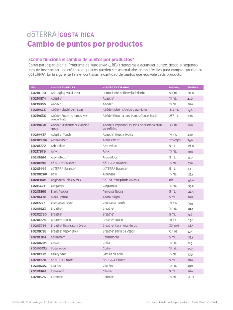 Cambio de Puntos Por Productos Point Redemption List | PDF