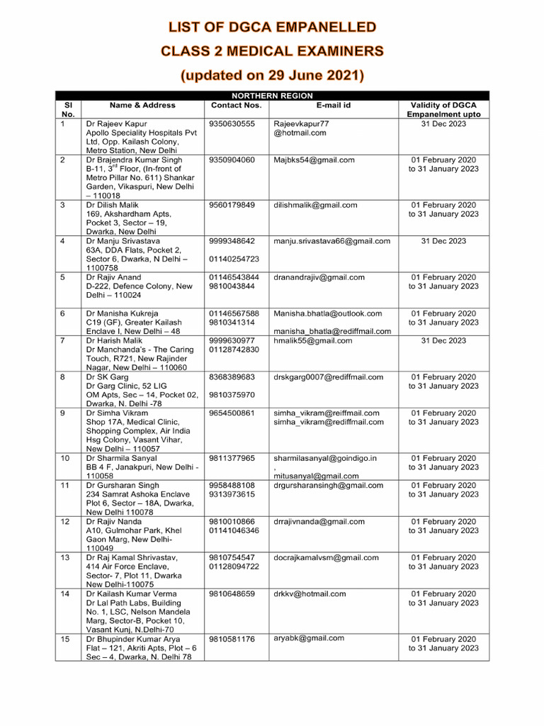 Class-2-Medical-Examiners-medical Class II Doctor List | PDF