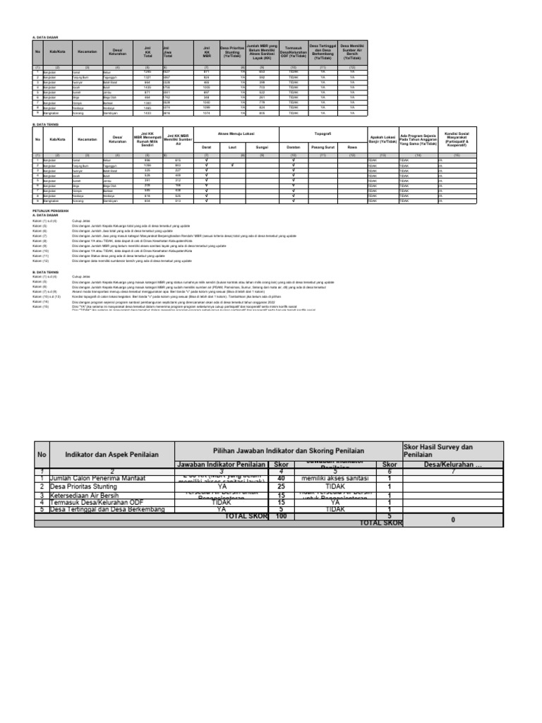 REVISI-Usulan Lokasi Sanimas SPALD-S TA. 2023-OK | PDF
