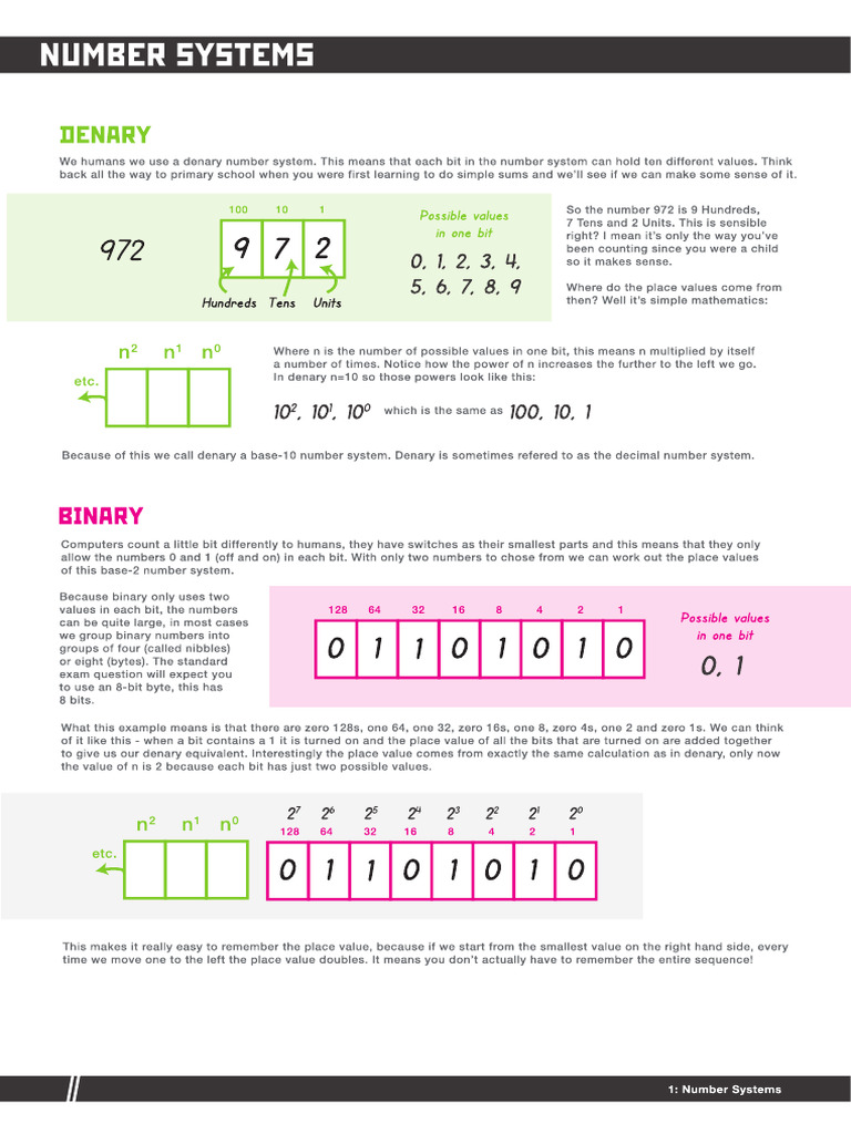 02 Binary To Denary | PDF