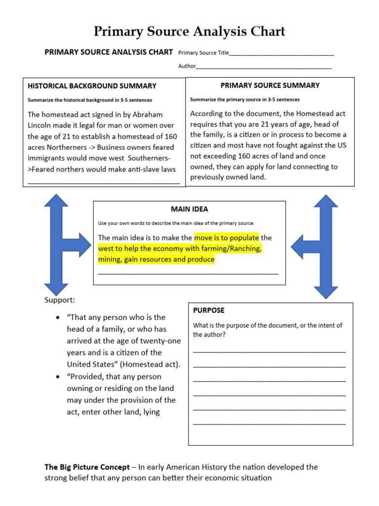 Primary Source Analysis Chart | PDF | The United States