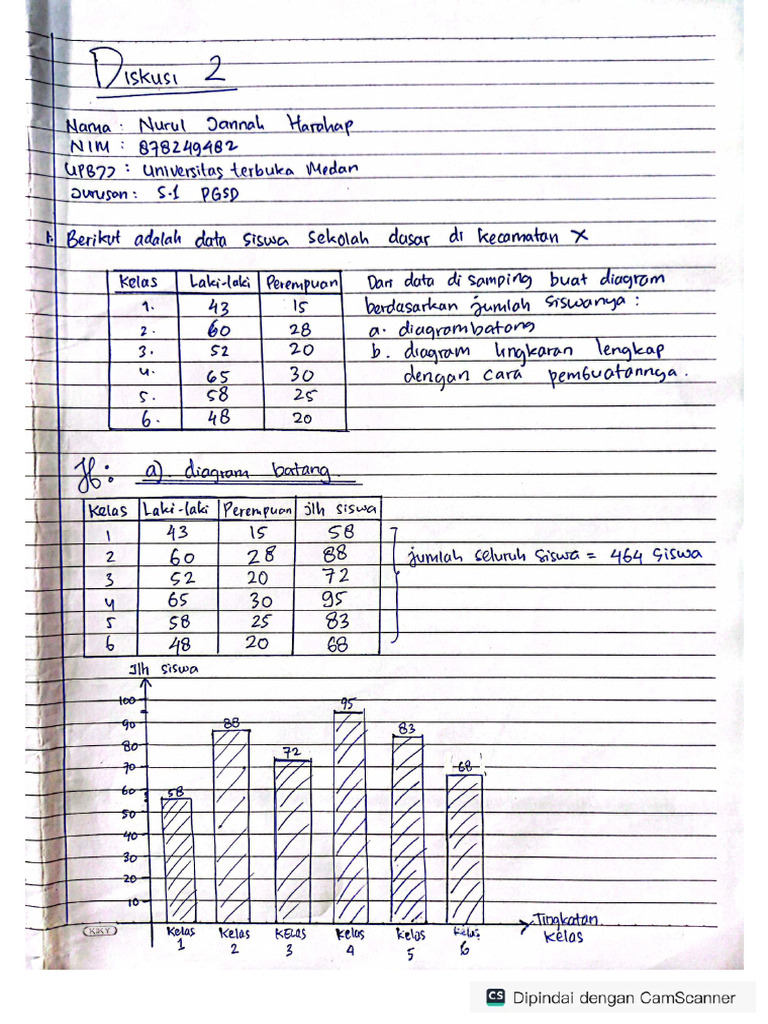 statistika pendidikan | PDF