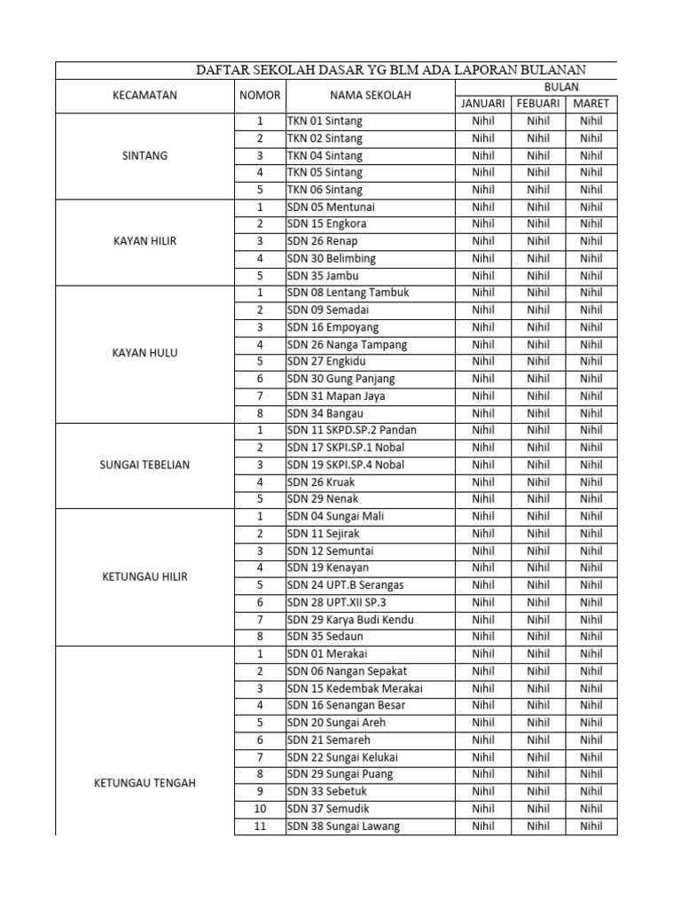 Datar Sekolah BLM Setor Laporan Bulanan. | PDF