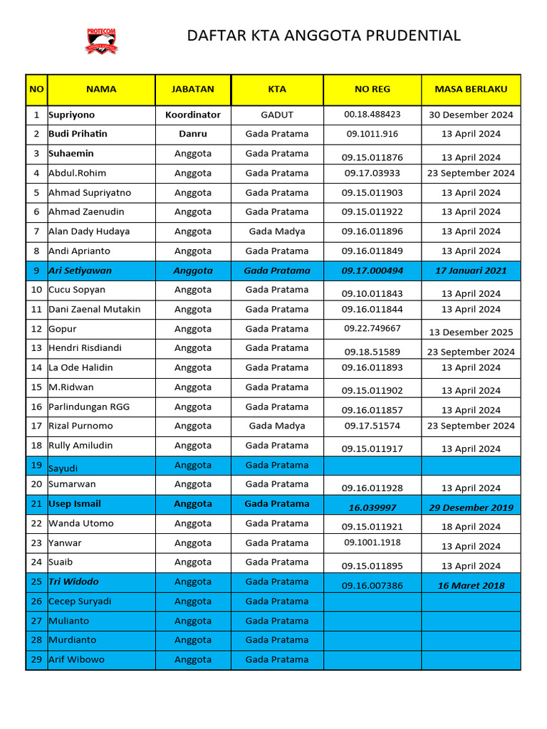 Data Kta Anggota Prudential | PDF