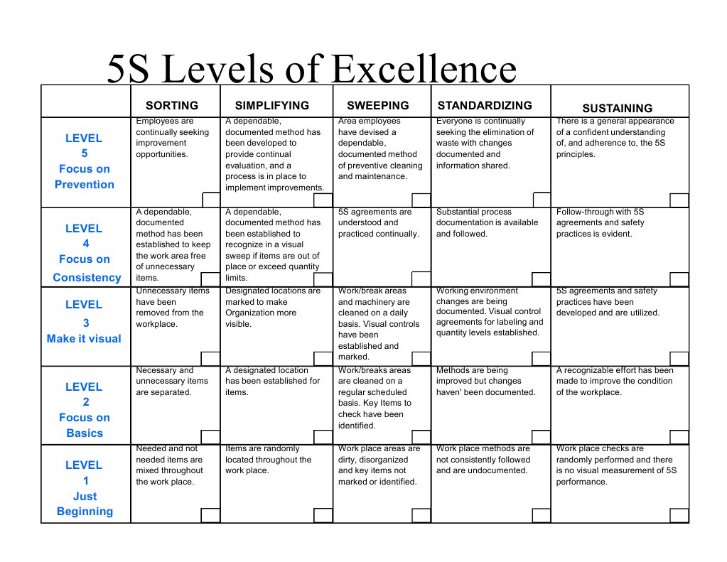 5S - Levels of Excellence | PDF