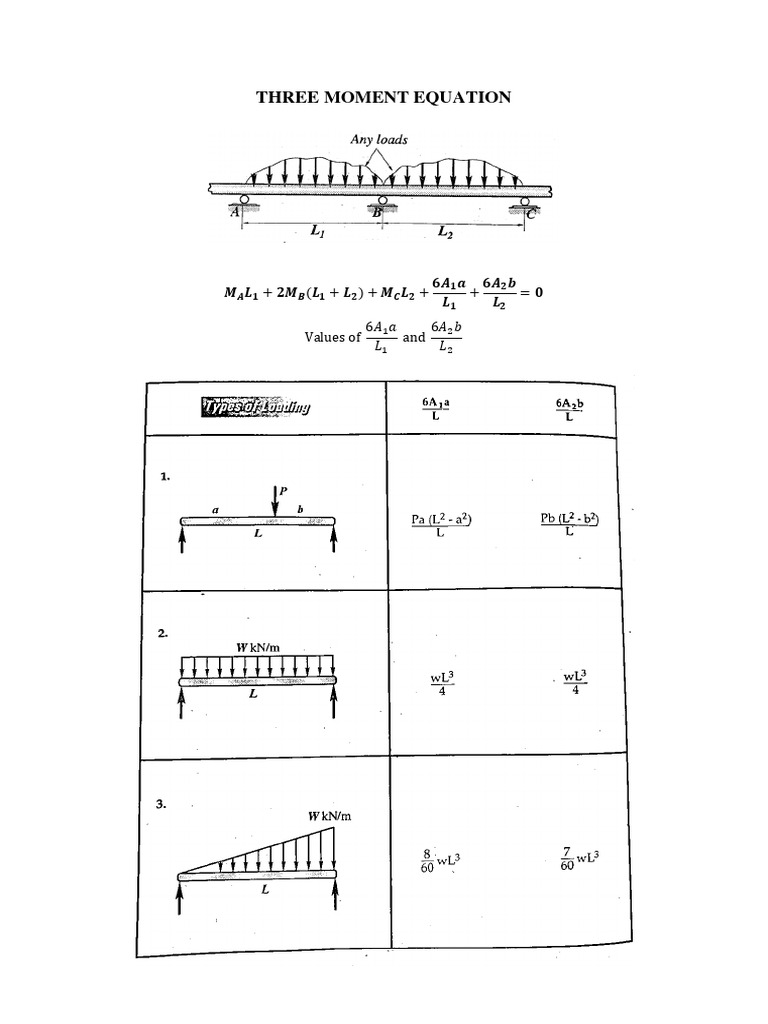 Three Moment Equation | PDF