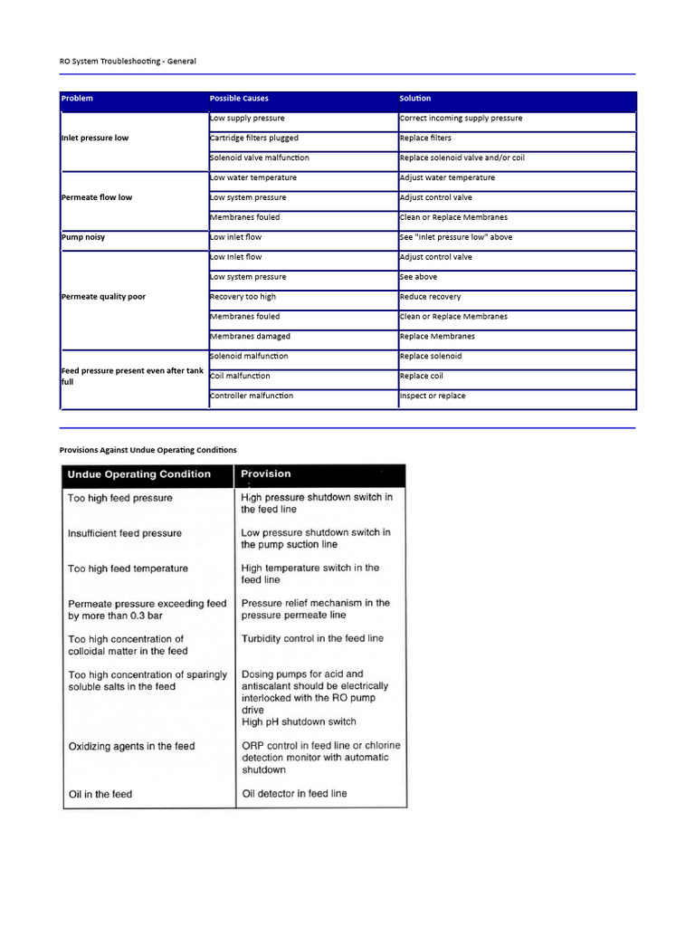 RO System Troubleshooting Guide | PDF