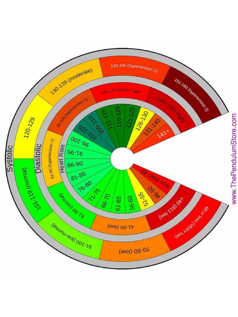 pendolo-pressoi | PDF