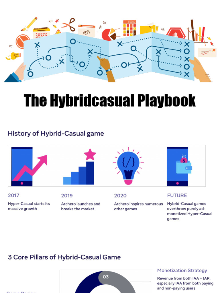 Hybrid Game Playbook | PDF | Income Statement | Expense