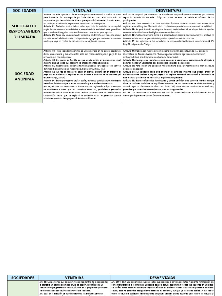 VENTAJAS Y DESVENTAJAS DE LA SOCIEDAD DE RESPONSABILIDAD LIMITADA, | Descargar gratis PDF ...