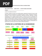 Línea Del Tiempo Edad Antigua | PDF | Historia antigua | imperio Romano