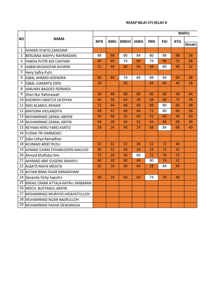 Rekap Nilai Sts 11 | PDF