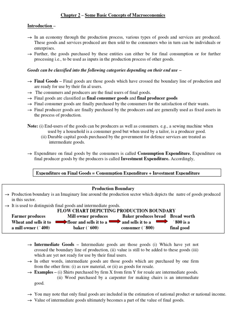 Macroeconomics Basics for Students | PDF | Capital (Economics) | Investing
